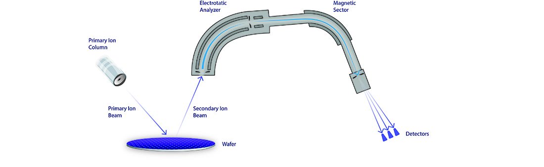 Secondary Ion Mass Spectrometry (SIMS) - Nova Secondary Ion Mass Spectrometry (SIMS) - Nova