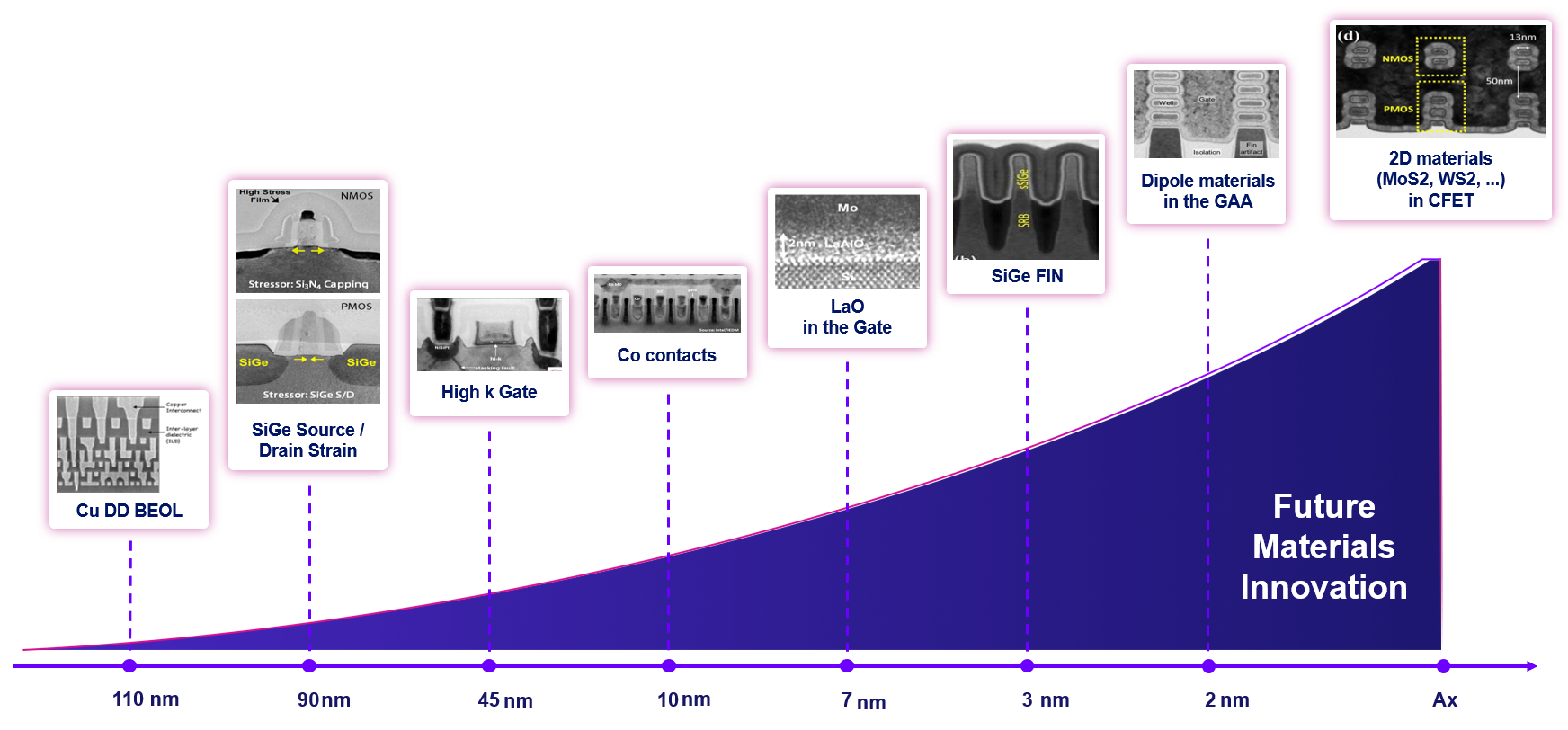 Challenges & Solutions in Materials Metrology - Nova