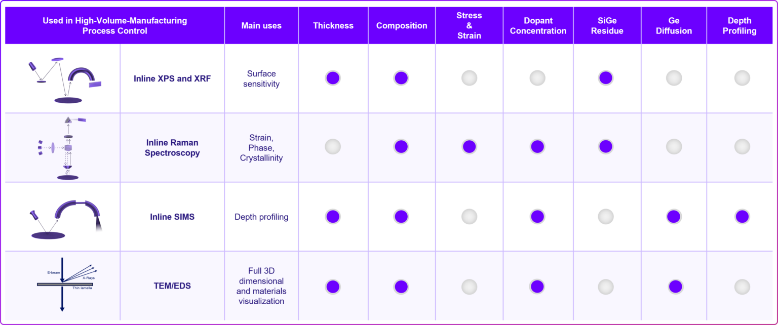 Challenges & Solutions in Materials Metrology - Nova