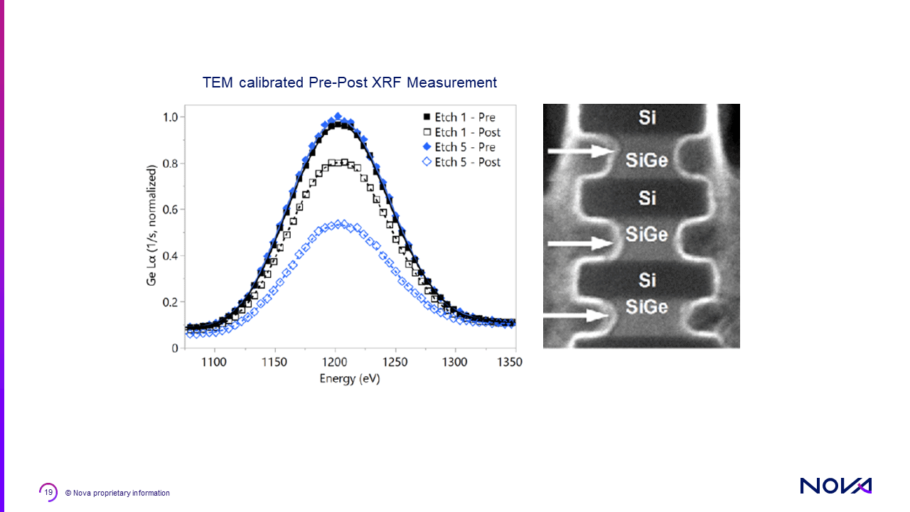 Challenges & Solutions in Materials Metrology - Nova