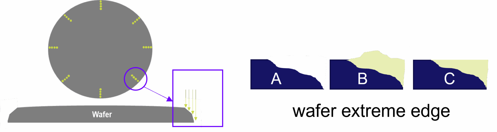 Hybrid Bonding - Nova’s Approach to Advanced Packaging - Nova